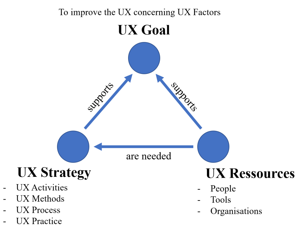 Was ist UX Management? - Andreas Hinderks - UX Manager
